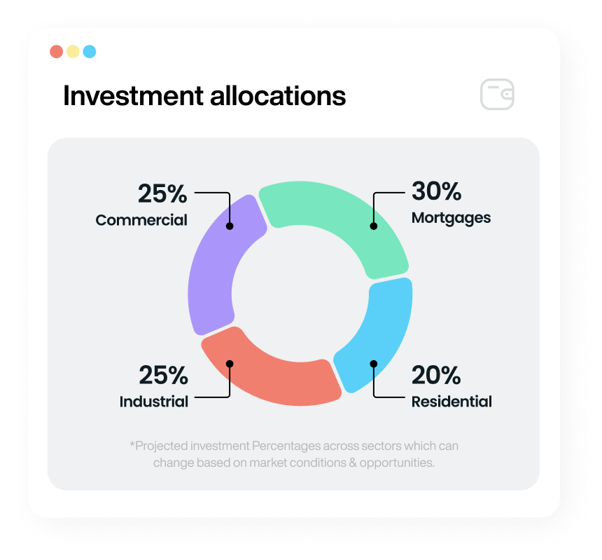 How it Works | Your money makes money, then makes more money.